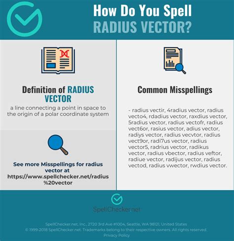 Radius Vector At Vectorified Com Collection Of Radius Vector Free For Personal Use