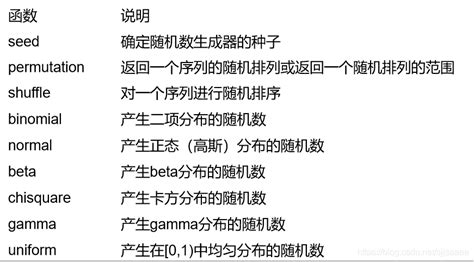 Numpy数值计算基础(超详细的numpy使用方法)numpy 运算 Csdn博客 Numpy数值计算基础(超详细的numpy使用方法)numpy 运算 Csdn博客