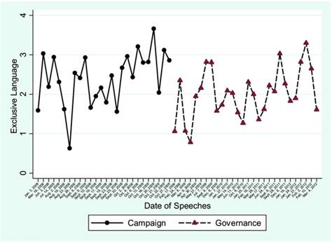 Uses Of Exclusive Language Download Scientific Diagram