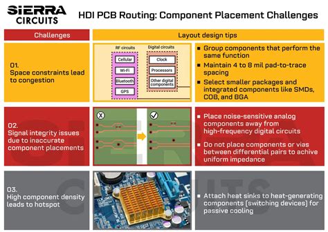5 Hdi Pcb Routing Challenges Sierra Circuits