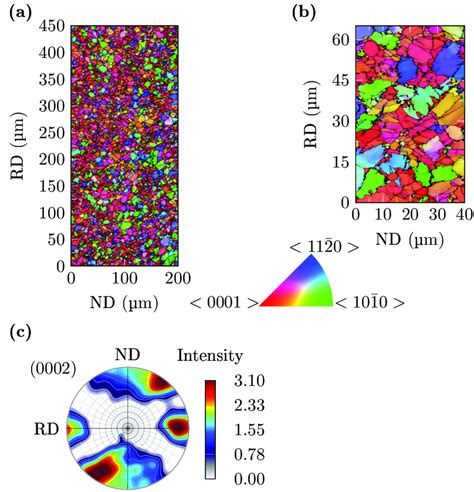 EBSD Measurements Of The Structural Component Specimen BS9 008 Made Of Download Scientific