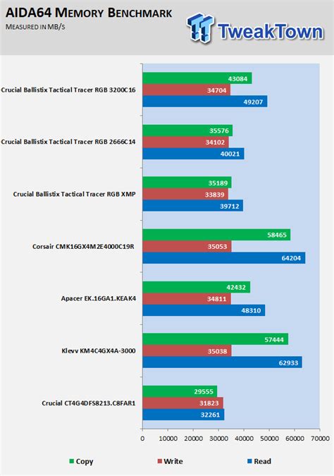 Ballistix Tactical Tracer Ddr4 2666 32gb Memory Kit Review Ballistix Tactical Tracer Ddr4 2666 32gb Memory Kit Review