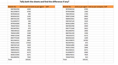 Vlookup For Comparison Of Two Tables Vlookup