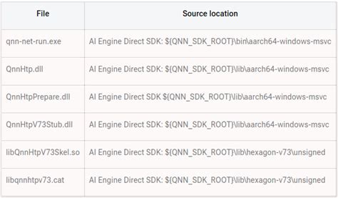 高通wos ai开发之 qnn 开发 三 高通qnn csdn博客