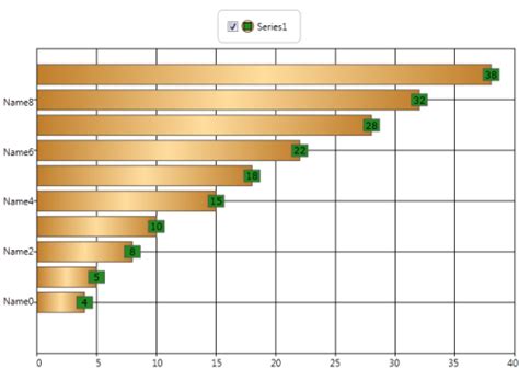 Chart Series In Wpf Chart Control Syncfusion