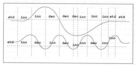 Some Possible Behaviours Of A Continuous Function Download Scientific Diagram