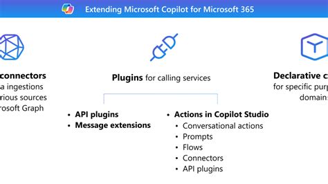 copilot agents declarative vs custom