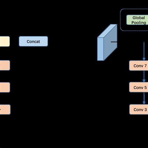 Pdf Pyramid Attention Network For Semantic Segmentation