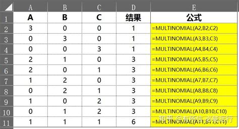 【multinomial】函数使用技巧 知乎