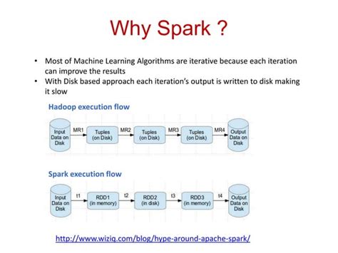Introduction To Apache Spark Pptx Cloud Computing Internet