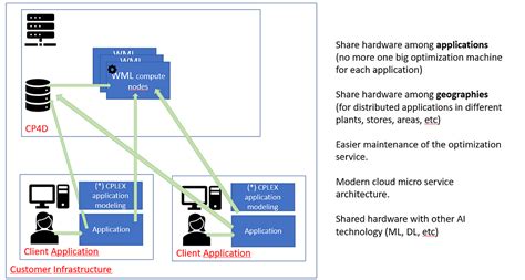Do For Wml From Net Some Short List Of Hints And Links In By Alainchabrier Medium