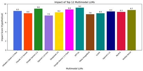 top 12 multimodale llm er i 2025 muligheder sammenligninger og brugssager