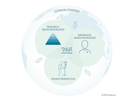 Content Development In Healthcare Var Healthcare