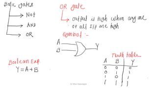 Digital Logic Boolean Algebra Pdf