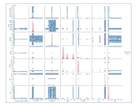 Machine Learning Ml Esm” Real Time Detection And Automation For