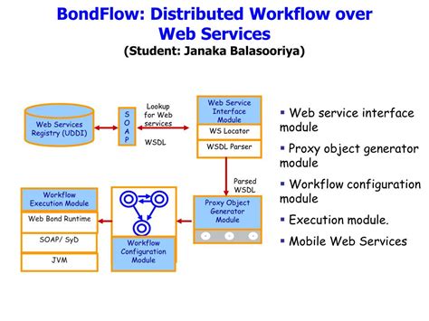 Ppt High Performance Computing On Laptops With Multicores And Gpus Powerpoint Presentation Id