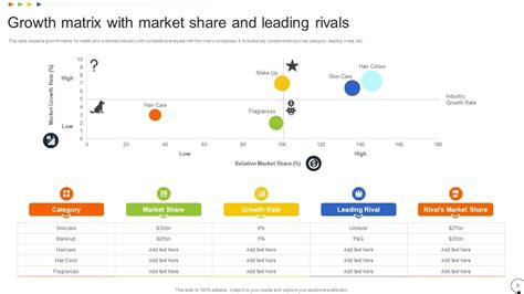 Top 10 Growth Matrix Powerpoint Presentation Templates In 2025