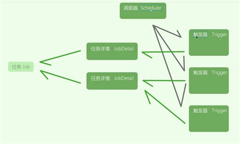 Quartz 三 cron表达式 元九 博客园