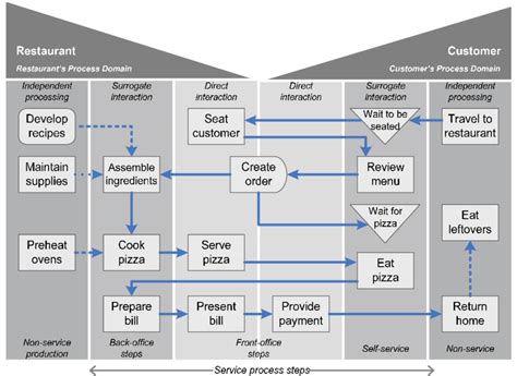 Example Of Process Chain Network PCN Artefactn 21 Download Scientific Diagram
