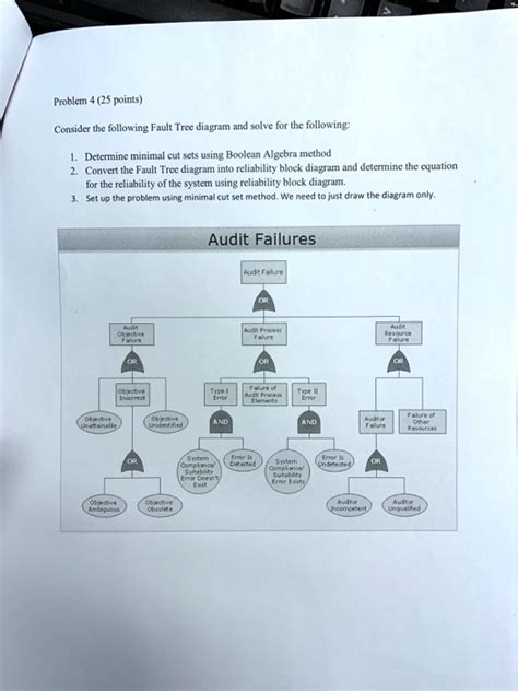Solved Problem 4 25 Points Consider The Following Fault Tree Diagram
