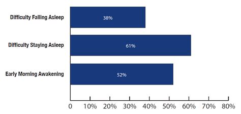 Doral® Quazepam 15mg Tablets Usp About Insomnia