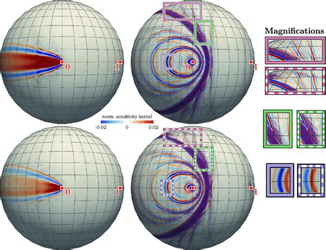 Source Sensitivity Kernels For A Window Around The Surface Wave Left Download Scientific