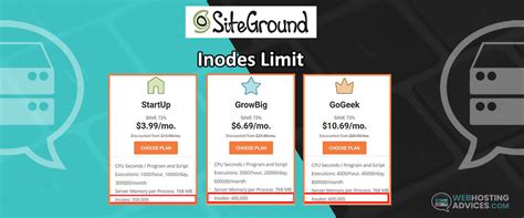 SiteGround Inodes Limit 2025 How To Reduce The Inode Usage