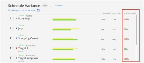 Schedule Variance Report Mosaic Schedule Variance Report Mosaic