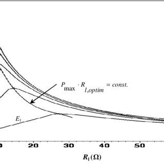 Electrical Output Power Vs Load Resistance And The Curve Of Maximum Download Scientific