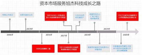 新三板精选层开市！园区旭杰科技首批挂牌！澎湃号·政务澎湃新闻 The Paper