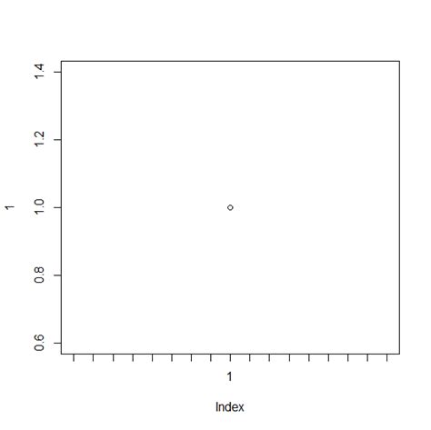 如何在 R 语言中创建 X 轴标签之间带有刻度标记的绘图