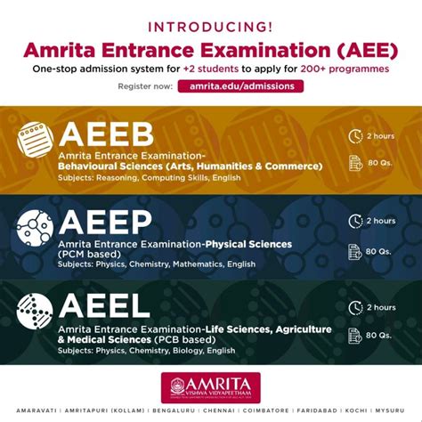 Dr Vidhyasagar B S Posted On Linkedin