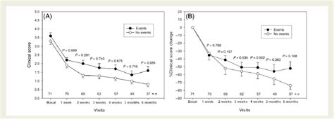 General Linear Model With Repeated Measures Analysis Of Variance For Download Scientific