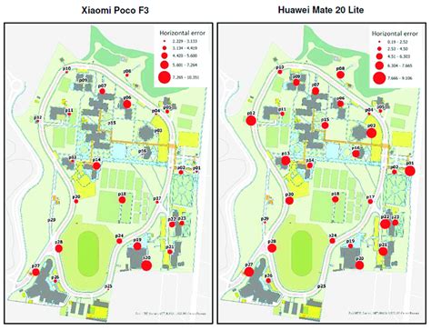 Horizontal Error Magnitude On Xiaomi And Huawei Devices Download Scientific Diagram