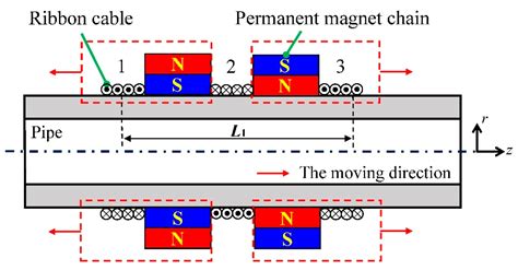 Electromagnet Circuit Diagram Wiring Diagram Image