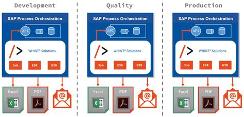 Installation Options For WHINT Interface Management Integration Excellence The Blog Of