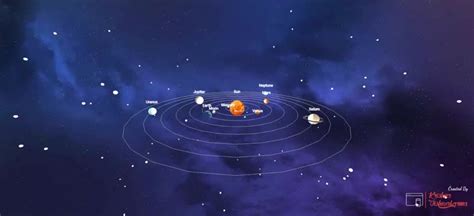 Krishna Vishwakarma On Linkedin Learning Solar Threejs Webgl