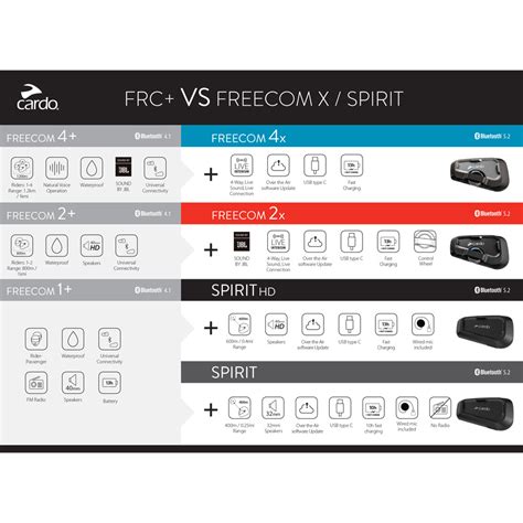 Cardo Freecom 2x Bluetooth Communication Headset At Mxstore