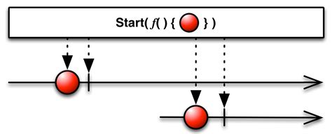 Start Reactivex Documentation Typeerror