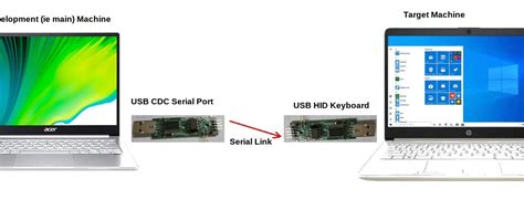 Cmheongs Blog Turning Laptop Into A Keyboard Usb Cdc Serial Port To Usb Hid Keyboard Emulator