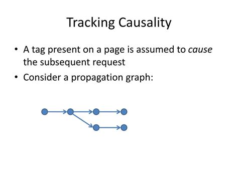 ppt spectator detection and containment of javascript worms