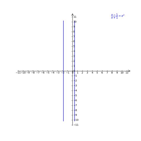 Solved Lesson 5 Supplementary Exercises Determine Whether The Given Is