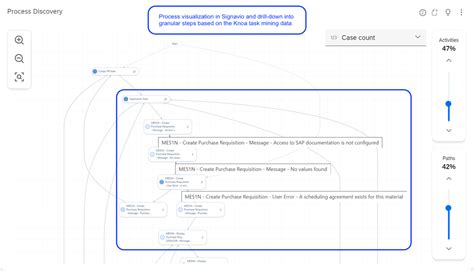 Unify Your Process And Task Mining Insights How S Sap Community