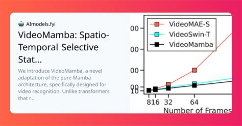 Videomamba Spatio Temporal Selective State Space Model Ai Research