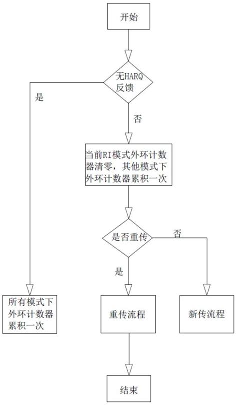 一种基于5g标准nr的下行自适应调制与编码方法及系统 Cn112600648a 专利顾如