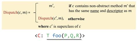 【静态分析】静态分析笔记05 过程间分析class Hierarchy Analysis 和 Variable Type Analysis Csdn博客