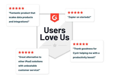 Embedded Integration Platform For Saas Embedded Ipaas Cyclr