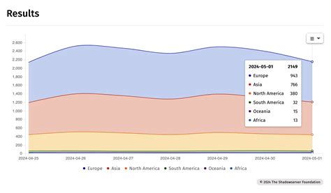 Maximum Severity GitLab Flaw Allowing Account Hijacking Under Active Exploitation Ars Technica