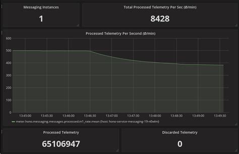 Connections Dont Seem To Re Connect · Issue 457 · Eclipse Honohono