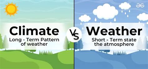 Weather Vs Whether What Is The Difference With